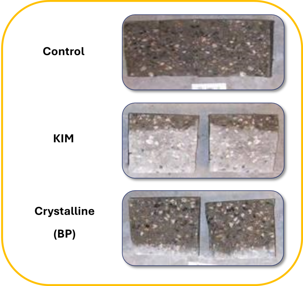 Not All Crystalline Waterproofing Products Are Created Equal - Smart ...